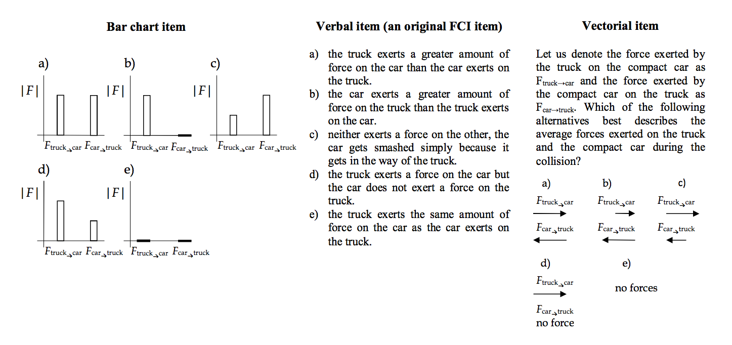 PhysPort Assessments: Representational Variant of the Force Concept ...