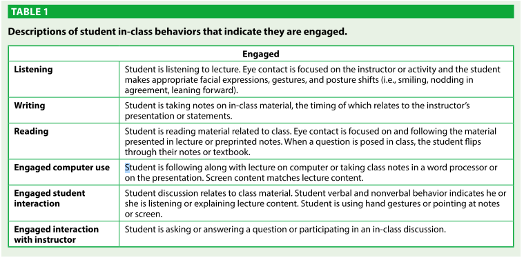 PhysPort Assessments: Behavioral Engagement Related to Instruction