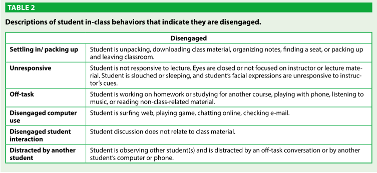 PhysPort Assessments: Behavioral Engagement Related to Instruction