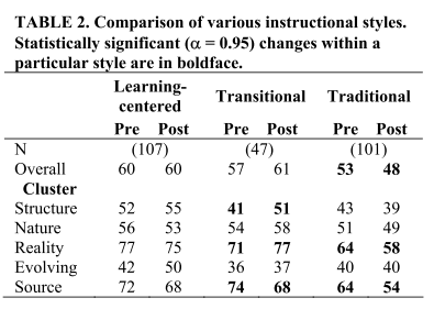PhysPort Assessments: Epistemological Beliefs Assessment for Physical ...