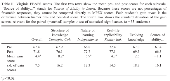 PhysPort Assessments: Epistemological Beliefs Assessment for Physical ...