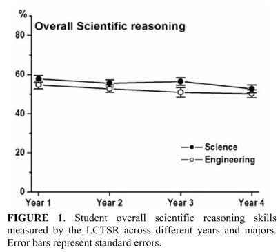 PhysPort Assessments: Lawson Classroom Test of Scientific Reasoning