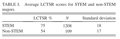 PhysPort Assessments: Lawson Classroom Test of Scientific Reasoning