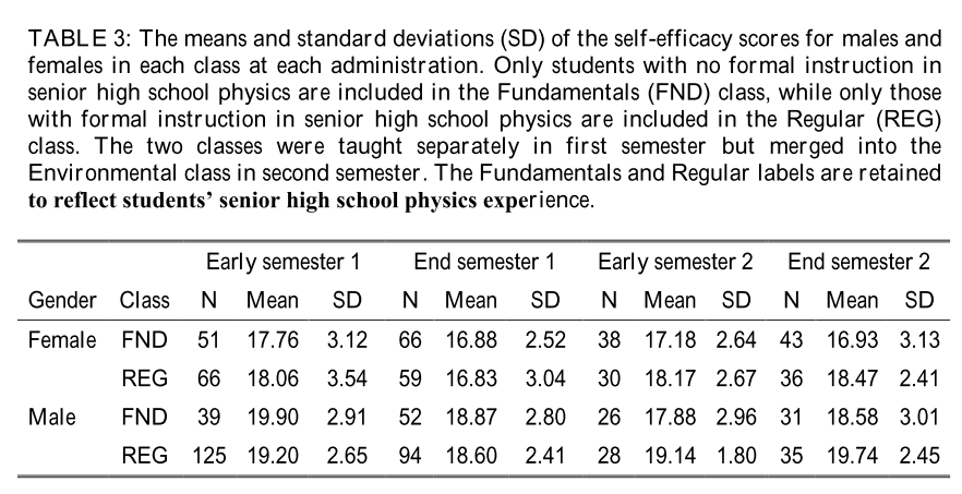 PhysPort Assessments: Physics Self-Efficacy Questionnaire